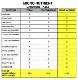 MICRO-NUTRIENTS Supplement for all Species - Naturally for Birds